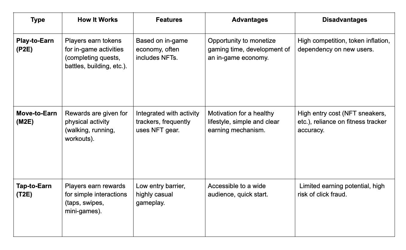 GameFi and P2E: Trends, Predictions, and the Future of Blockchain Gaming in 2025
